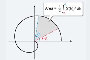 AP Calculus AB - Ap Practice Exam | Ap Practice Test