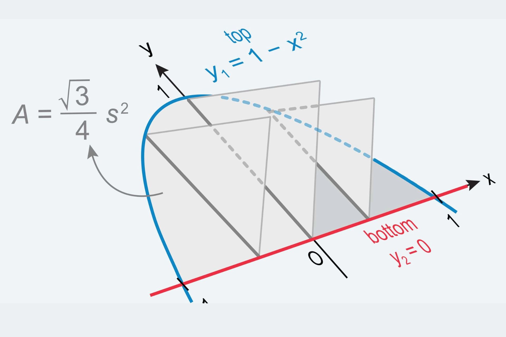 AP Calculus AB - Ap Practice Exam | Ap Practice Test