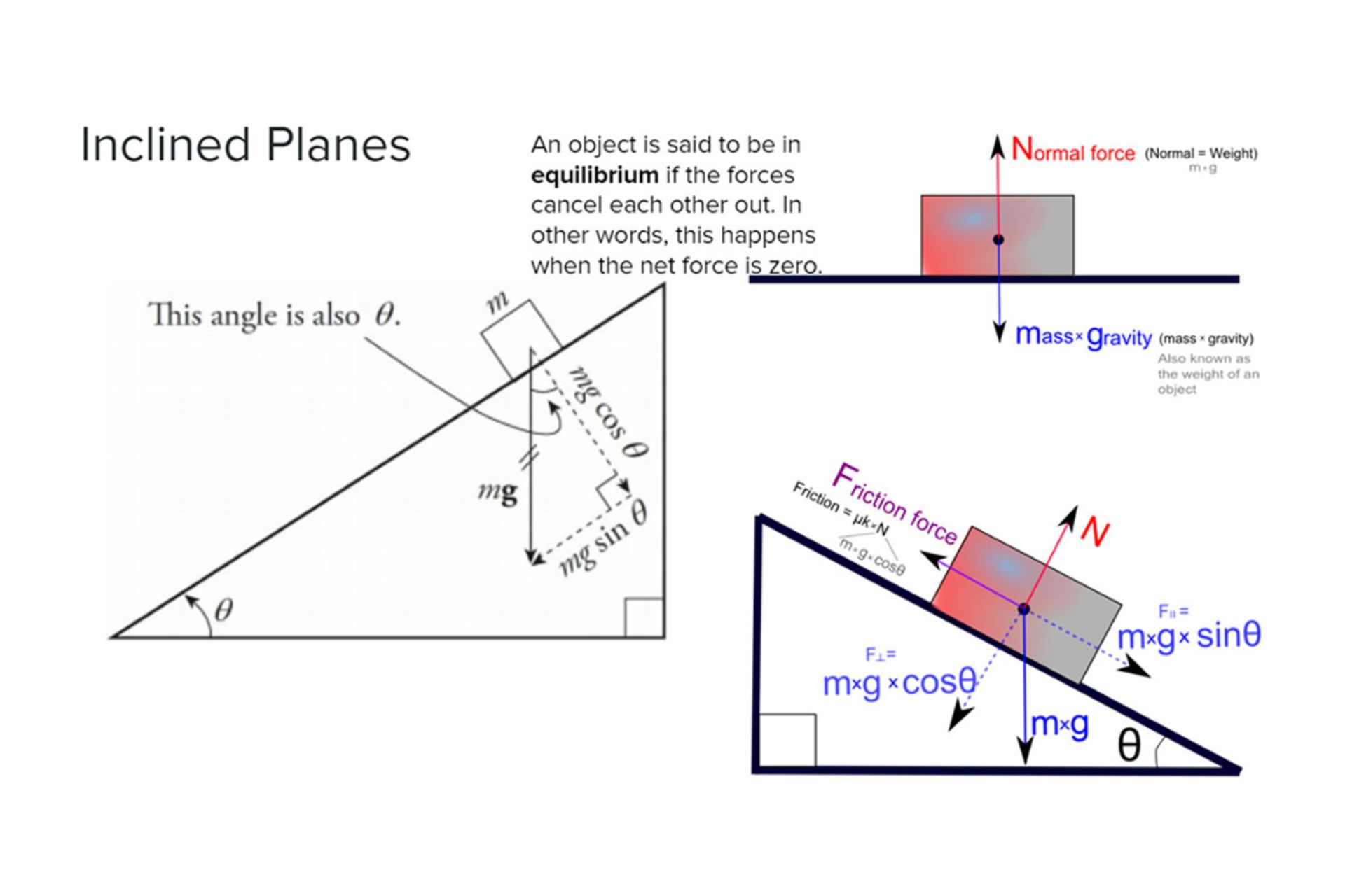 AP Physics 1 - Ap Practice Exam | Ap Practice Test