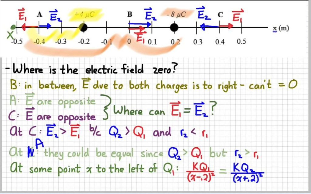AP Physics 2 - Ap Practice Exam | Ap Practice Test